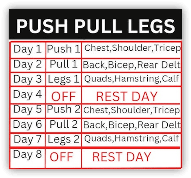 Why Push-Pull-Legs Is Killing Your Gains